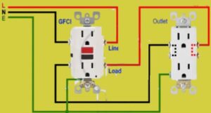 How to Wire a GFCI Outlet: Wiring Diagram - The Engineering Knowledge