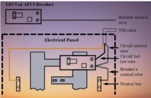 Introduction to GFCI and AFCI Circuit Breakers - The Engineering Knowledge