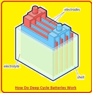 What Is a Deep Cycle Battery? Everything You Need to Know - The ...
