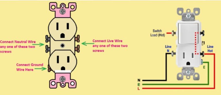 How to Wire and Install an Electrical Outlet Receptacle? - The ...