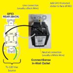 Introduction to GFCI and AFCI Circuit Breakers - The Engineering Knowledge