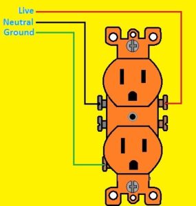 How to Wire and Install an Electrical Outlet Receptacle? - The ...