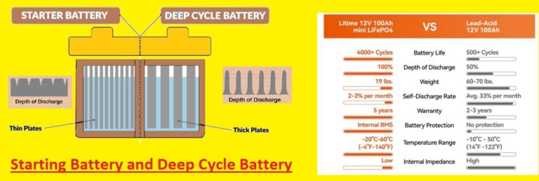 What Is a Deep Cycle Battery? Everything You Need to Know - The ...