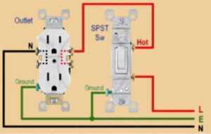 How to Wire and Install an Electrical Outlet Receptacle? - The ...