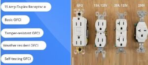 What is a GFCI Outlet? How does a GFCI Outlet work? - The Engineering ...