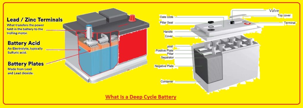 What Is a Deep Cycle Battery? Everything You Need to Know - The ...