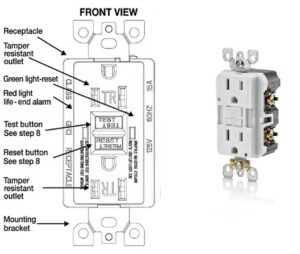 How to Wire a GFCI Outlet: Wiring Diagram - The Engineering Knowledge