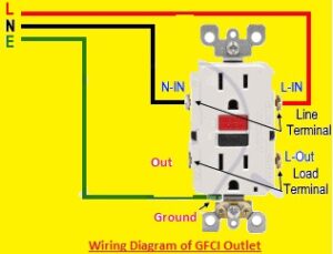 How to Wire a GFCI Outlet: Wiring Diagram - The Engineering Knowledge