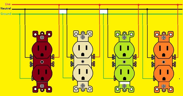 How to Wire and Install an Electrical Outlet Receptacle? - The ...
