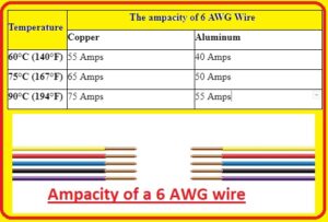6 Gauge Wire Amps: One Wire Size Fits Many Applications - The ...