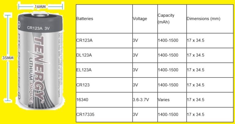 Cr123a Battery equivalent: Features, Types, Uses - The Engineering ...