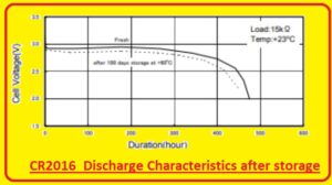 CR2016 Battery - The Engineering Knowledge