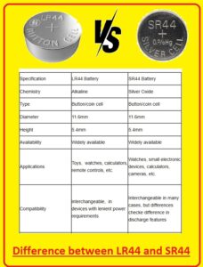 LR44 VS SR44: Is SR44 the Same as LR44 - The Engineering Knowledge