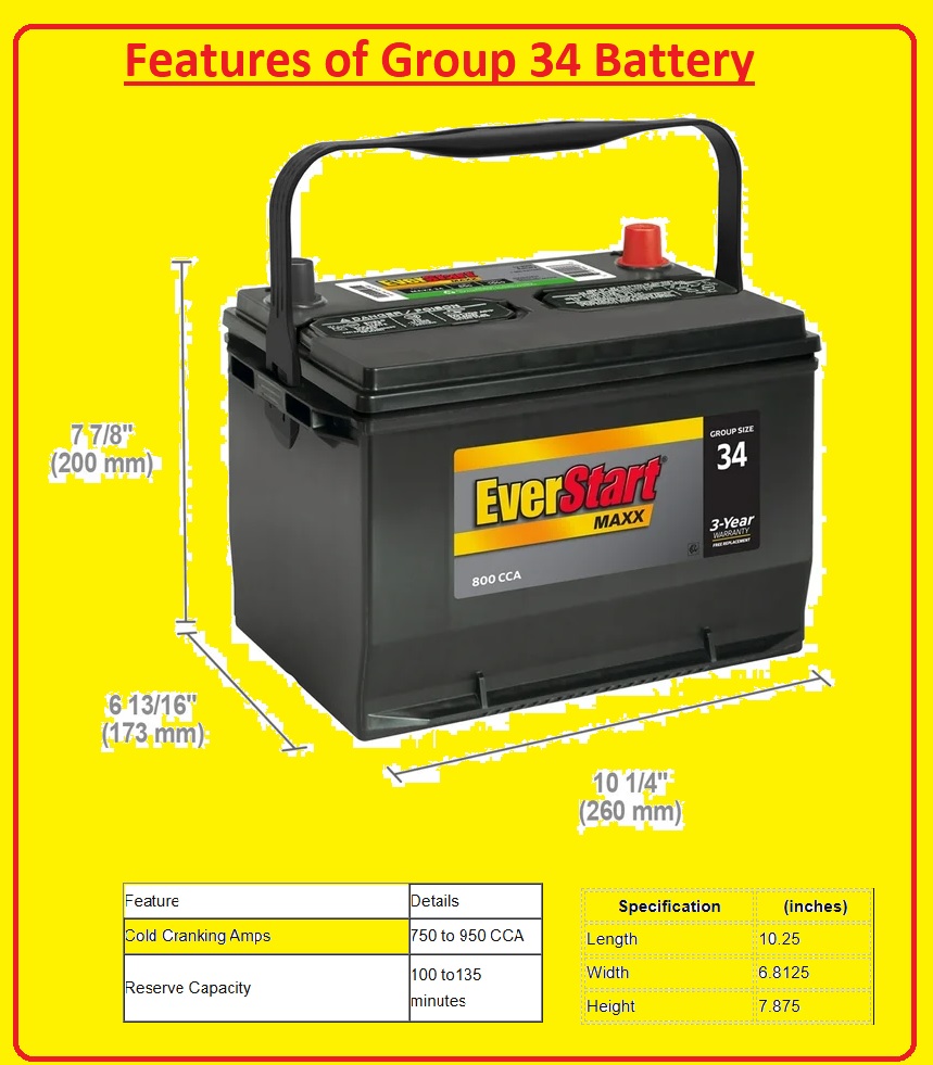 Group 34 Battery, Features, Equivalent, Dimension & Uses - The ...