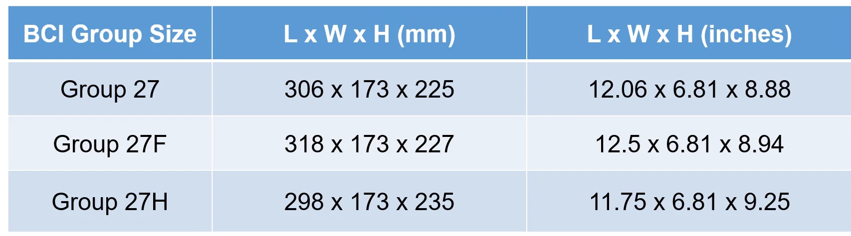 Group 27 Batteries: Everything You Need to Know about Group 27 Battery ...