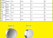 377 Battery Equivalent, Voltage, Size, Life & Uses - The Engineering ...