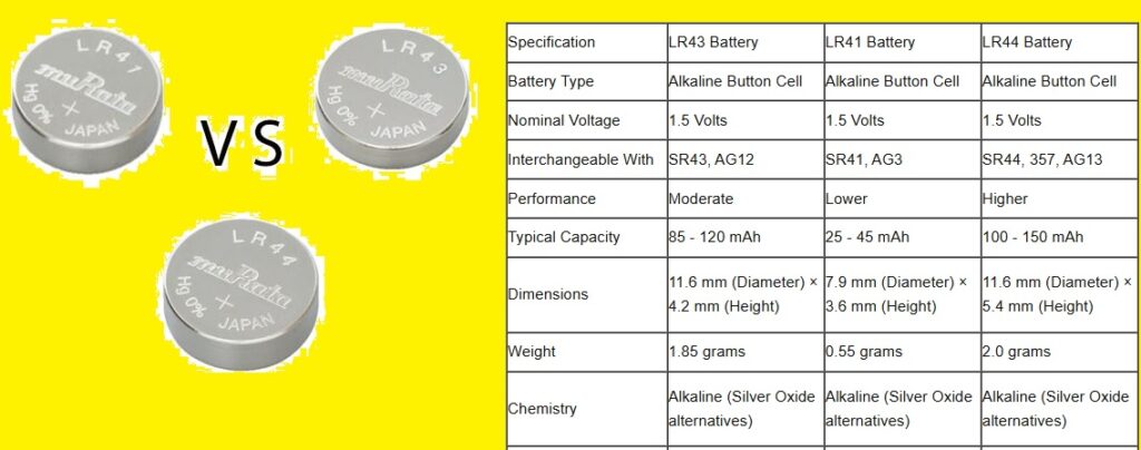 LR43 vs LR44 vs LR41: Main Differences - The Engineering Knowledge