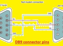 Introduction to Wire Connectors, Types, Features, & Applications - The Engineering Knowledge