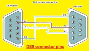 What is DB9 Connector, Types, Pins, Features & Uses - The Engineering Knowledge