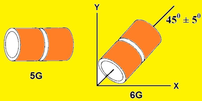Welding Positions Types: 1G, 2G, 3G, 4G, 5G, and 6G - The Engineering ...