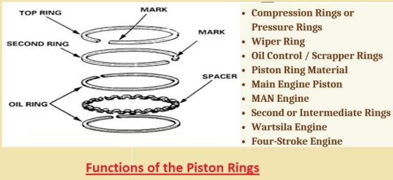 What is a Piston Ring? Features, Types, Uses - The Engineering Knowledge