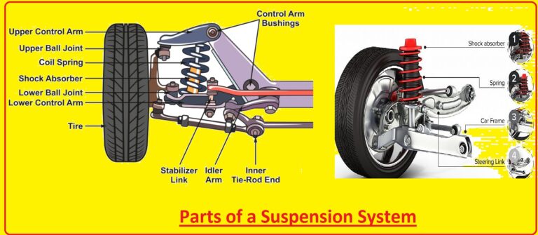 Car Suspension Parts: Types, Working and Features - The Engineering ...