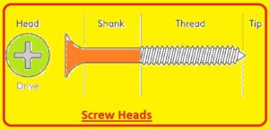 Basic Types of Screw Heads & Uses - The Engineering Knowledge
