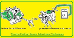 What is a Throttle Position Sensor: Features, Uses - The Engineering ...