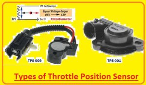 What is a Throttle Position Sensor: Features, Uses - The Engineering ...