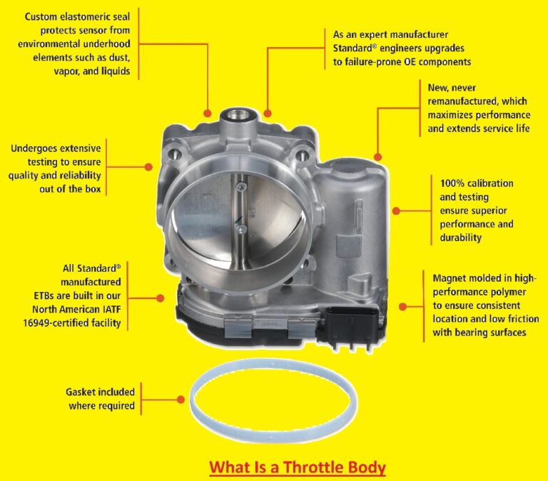What Is a Throttle Body? Features, Types, & Cleaning Process - The ...