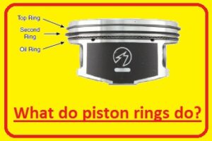 What is a Piston Ring? Features, Types, Uses - The Engineering Knowledge