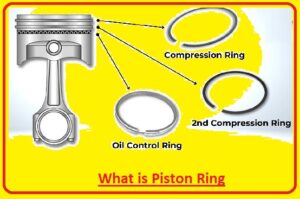 What is a Piston Ring? Features, Types, Uses - The Engineering Knowledge