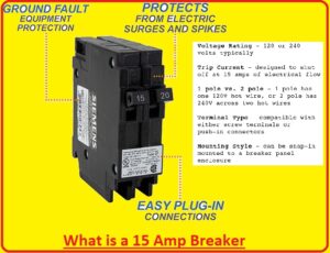 What are 15 amp breakers used for? - The Engineering Knowledge