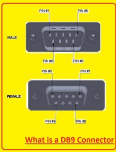 RS232 vs DB9: Differences, Features & Uses - The Engineering Knowledge