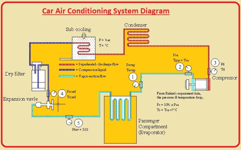 Car Air Conditioning System Diagram - The Engineering Knowledge