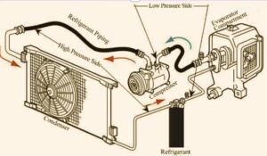 Car Air Conditioning System Diagram - The Engineering Knowledge