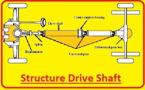 What is a Drive shaft? Features, Uses & Types - The Engineering Knowledge
