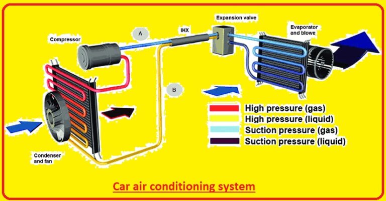 Car Air Conditioning System Diagram - The Engineering Knowledge