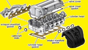 What is Intake Manifold gasket? Symptoms of Bad Intake Manifold Gasket ...
