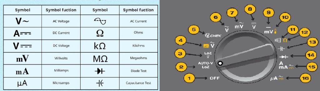 What is the Microfarads Symbol on a Multimeter? - The Engineering Knowledge