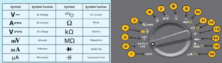 What is the Microfarads Symbol on a Multimeter? - The Engineering Knowledge