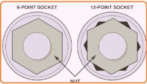 6-Point vs 12-Point Sockets: Which one is good? - The Engineering Knowledge
