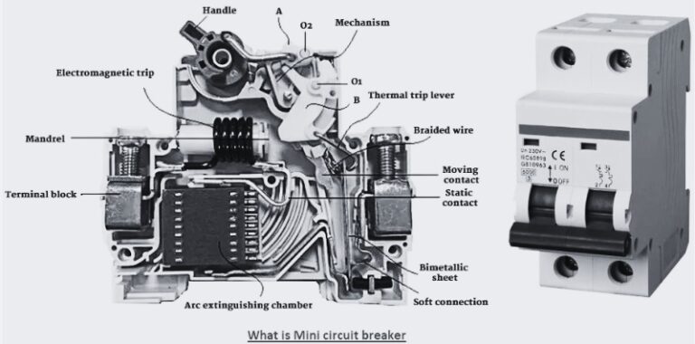 What is Mini circuit breaker; Features, Working, types - The ...