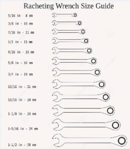 Wrench Sizes Chart in Order from Smallest to Largest - The Engineering ...