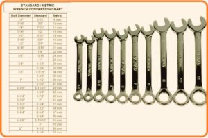 Wrench Sizes Chart in Order from Smallest to Largest - The Engineering ...