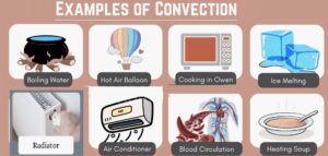 15 Examples of Convection In Daily Life - The Engineering Knowledge