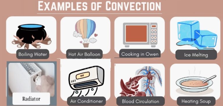 15 Examples of Convection In Daily Life - The Engineering Knowledge