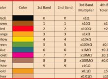 What is a 10k Resistor? Explain 10k Ohm Resistor Color Code - The ...