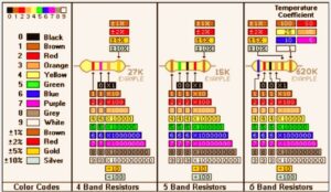 Resistor Color code, Features and Their Values - The Engineering Knowledge