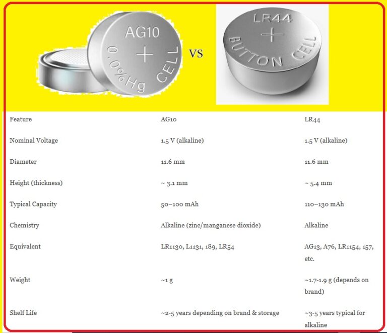 AG10 Battery Equivalent, Features, Applications,Voltage & Dimensions ...